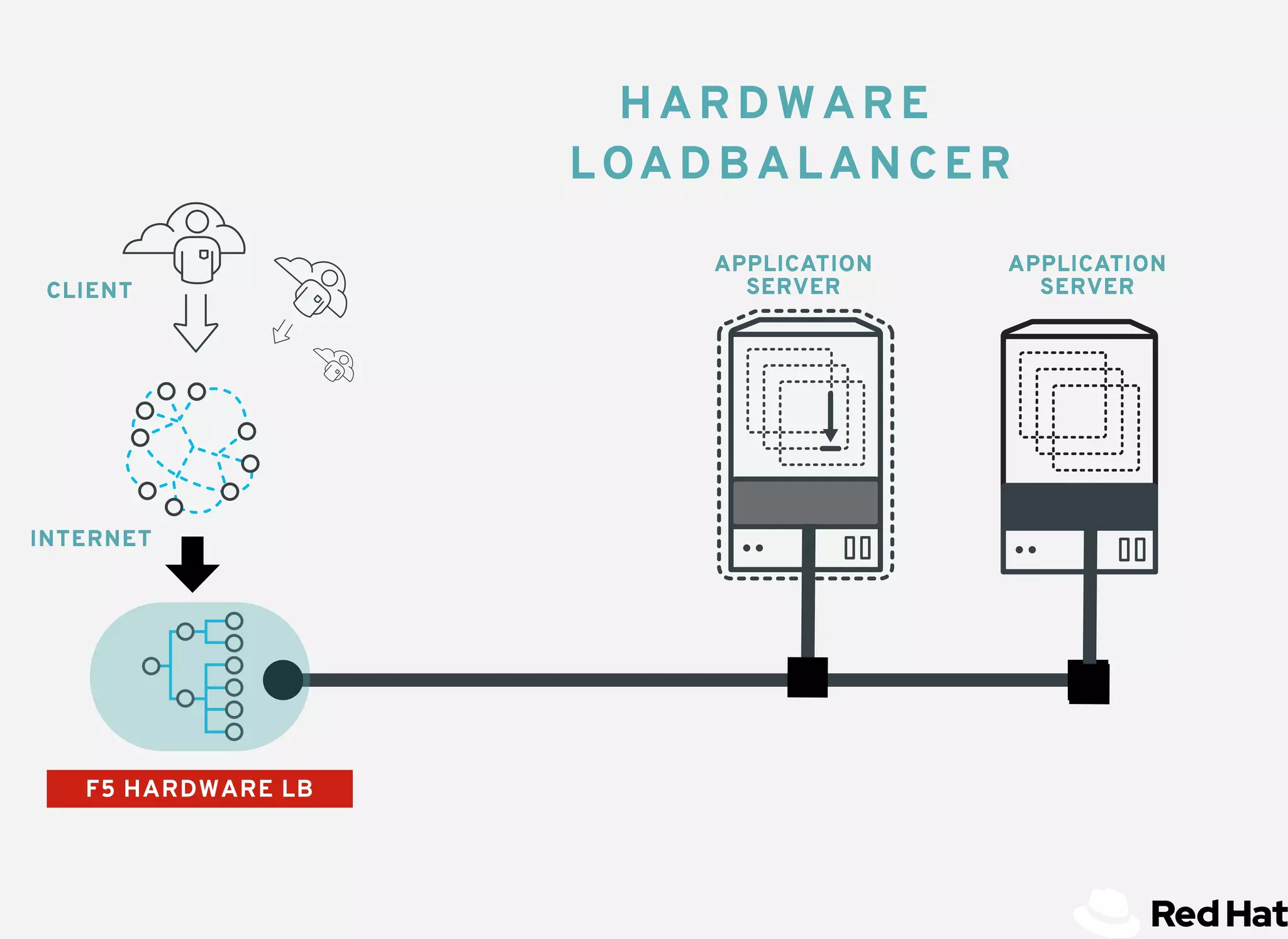 LoadBalancer using KeepAlived | PDF | Computer Networking | Computing