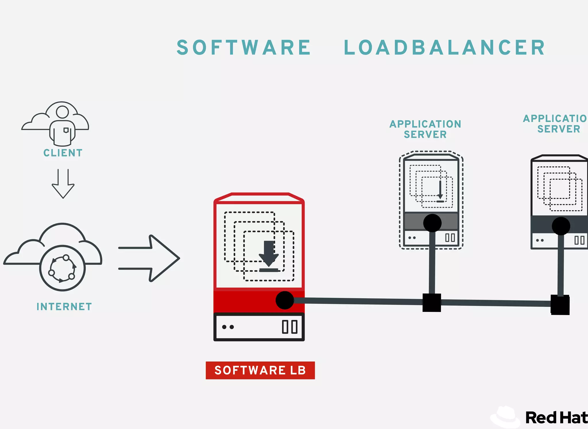 Loadbalancer Using Keepalived Pdf Computer Networking Computing