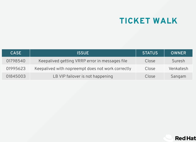 Loadbalancer Using Keepalived Ppt
