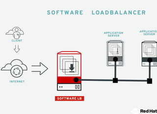 LoadBalancer using KeepAlived | PDF | Computer Networking | Computing