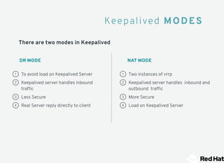 LoadBalancer using KeepAlived | PDF | Computer Networking | Computing