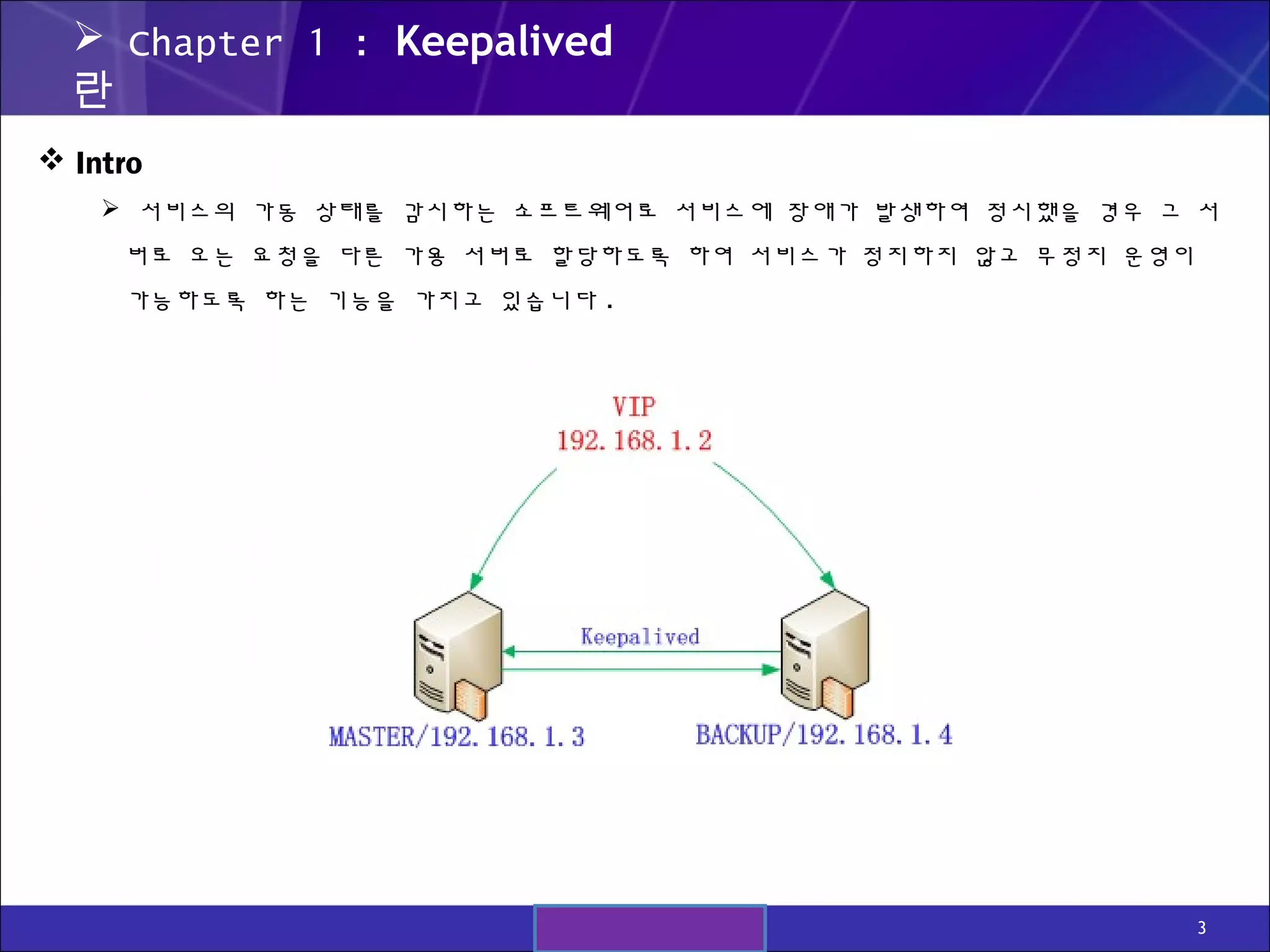 Keepalived, haproxy | PPT