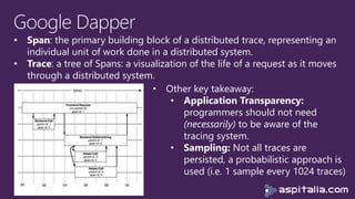 Keep Calm and Distributed Tracing | PPT