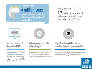 Keeping up with Bandwidth Demand? | PPT