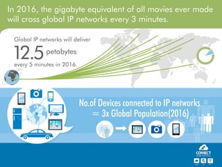 Keeping up with Bandwidth Demand? | PPT