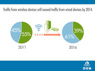 Keeping up with Bandwidth Demand? | PPT