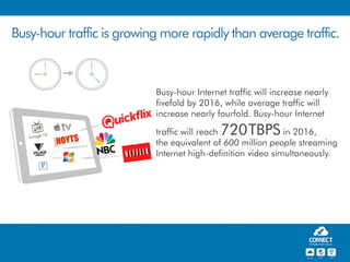 Keeping up with Bandwidth Demand? | PPT