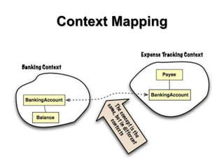 Keeping architectures relevant | PPT