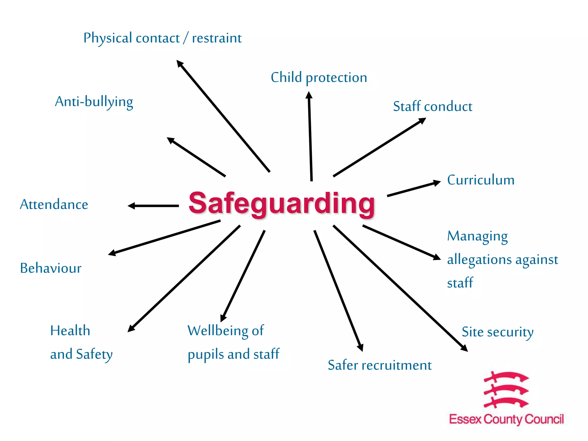 Keeping Children Safe in Education - September 2022.pptx