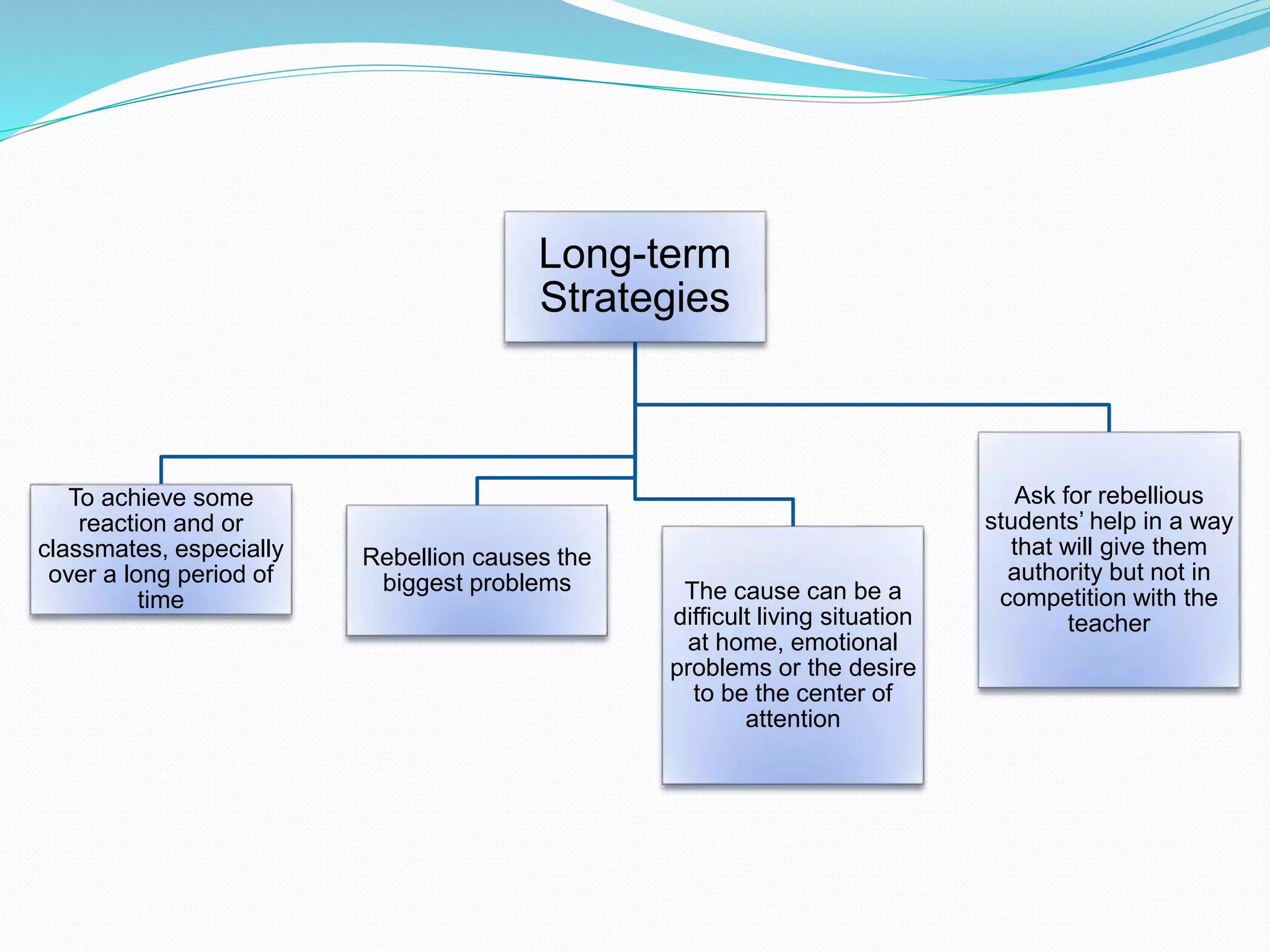 Keeping discipline ppp | PPTX | Education
