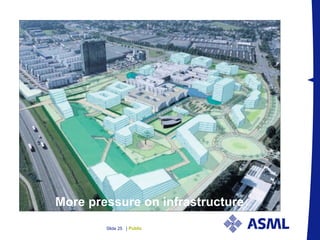Keeping innovation moving asml | PPT