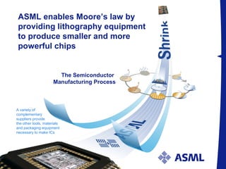 Keeping innovation moving asml | PPT