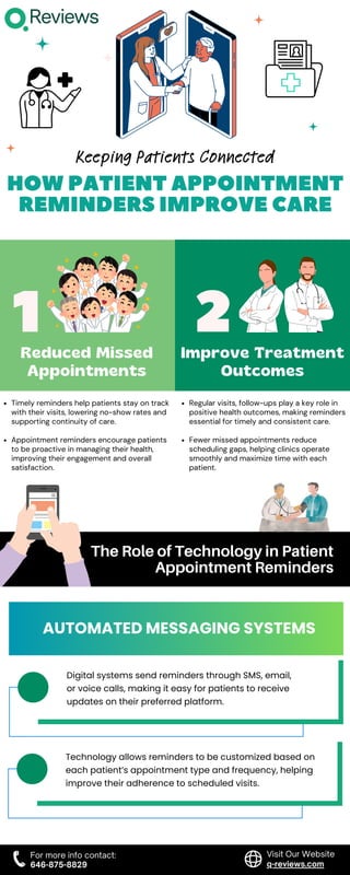 How Patient Appointment Reminders Improve Care | Q-Reviews | PDF