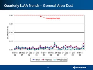 Keeping radiation management at beverley uranium mine at best practice ...