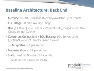 Keeping SharePoint Always On | PPT