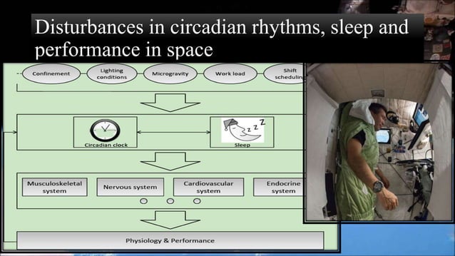 Keeping the rhytm in space | PPTX