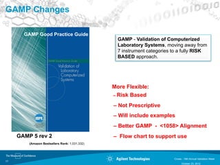 Keeping up with current regulatory trends | PDF