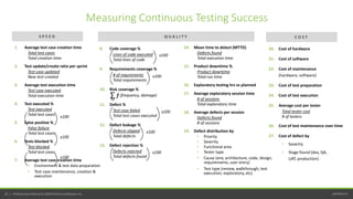 Keeping Your Continuous Test Automation Suites Continuously Valuable in ...