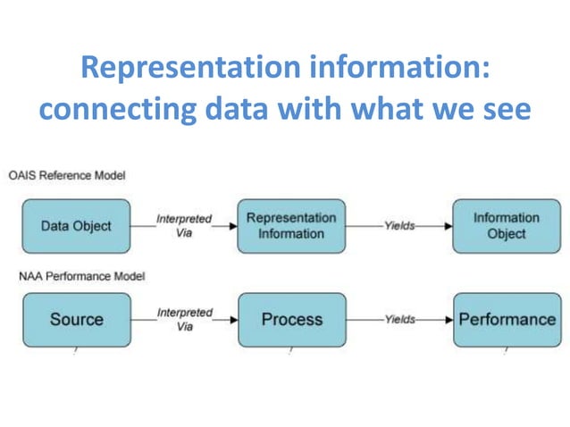 KeepIt Course 3: preservation workflow | PPT