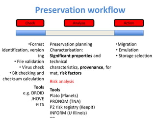 KeepIt Course 3: preservation workflow | PPT