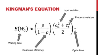 Keep It Lean - TCUK 2015