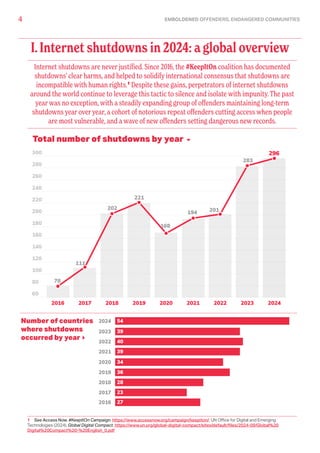 KeepItOn-2024-Internet-Shutdowns-Annual-Report.pdf