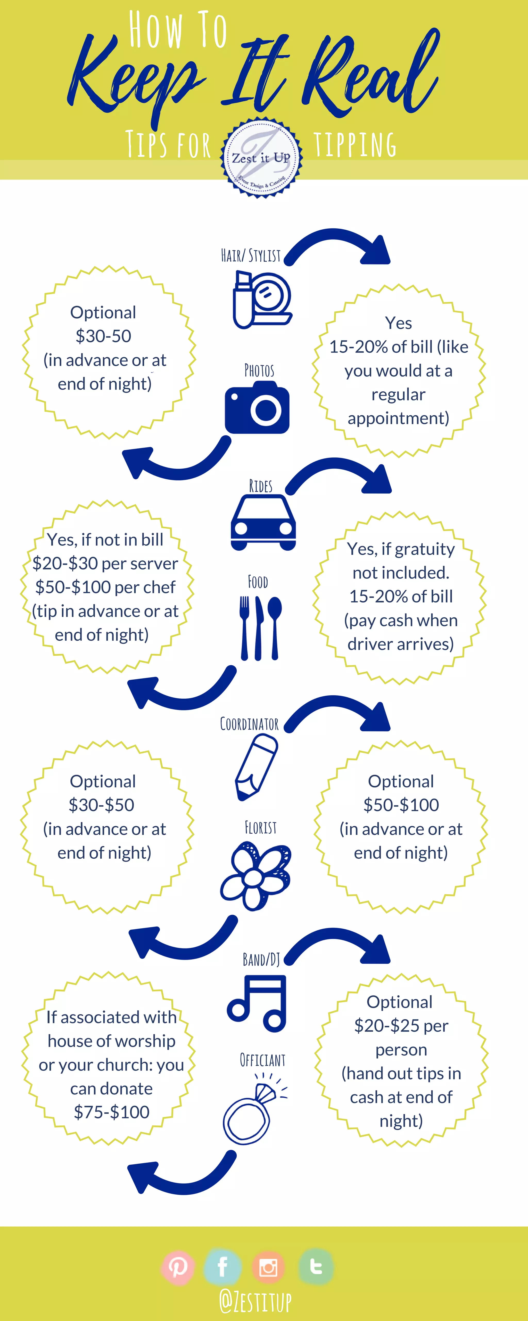 Infographics: Keep it real | PDF