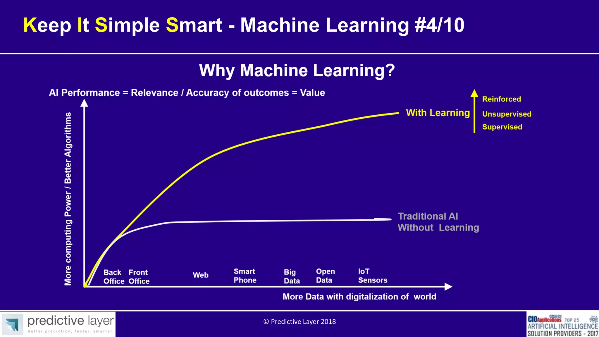 Keep it simple series machine learning | PDF | Technology Industry ...