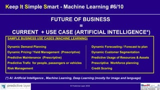 Keep it simple series machine learning | PDF | Technology Industry ...