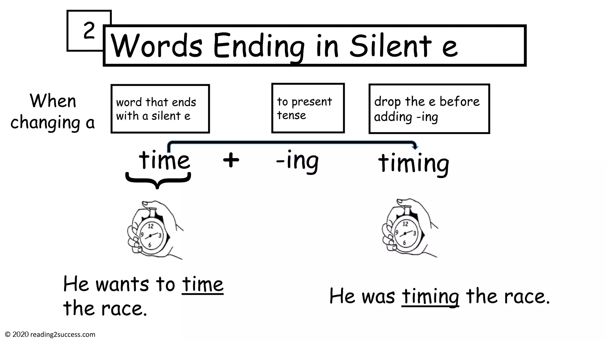 Teaching kids 3 basic spelling rules when adding word endings #-ed and ...
