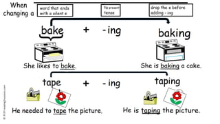 Teaching kids 3 basic spelling rules when adding word endings #-ed and ...