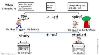 Teaching kids 3 basic spelling rules when adding word endings #-ed and ...