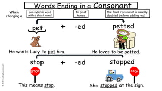Teaching kids 3 basic spelling rules when adding word endings #-ed and ...