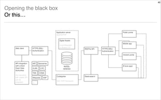 Museum (Integrated) Information Management Systems - Muzeum@Digit | PPT