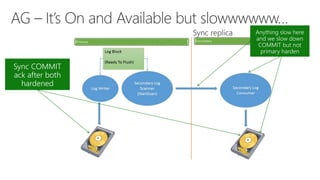 Keep your environment always on with sql server 2016 sql bits 2017 | PPTX