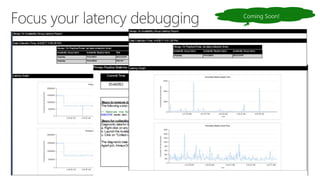 Keep your environment always on with sql server 2016 sql bits 2017 | PPTX