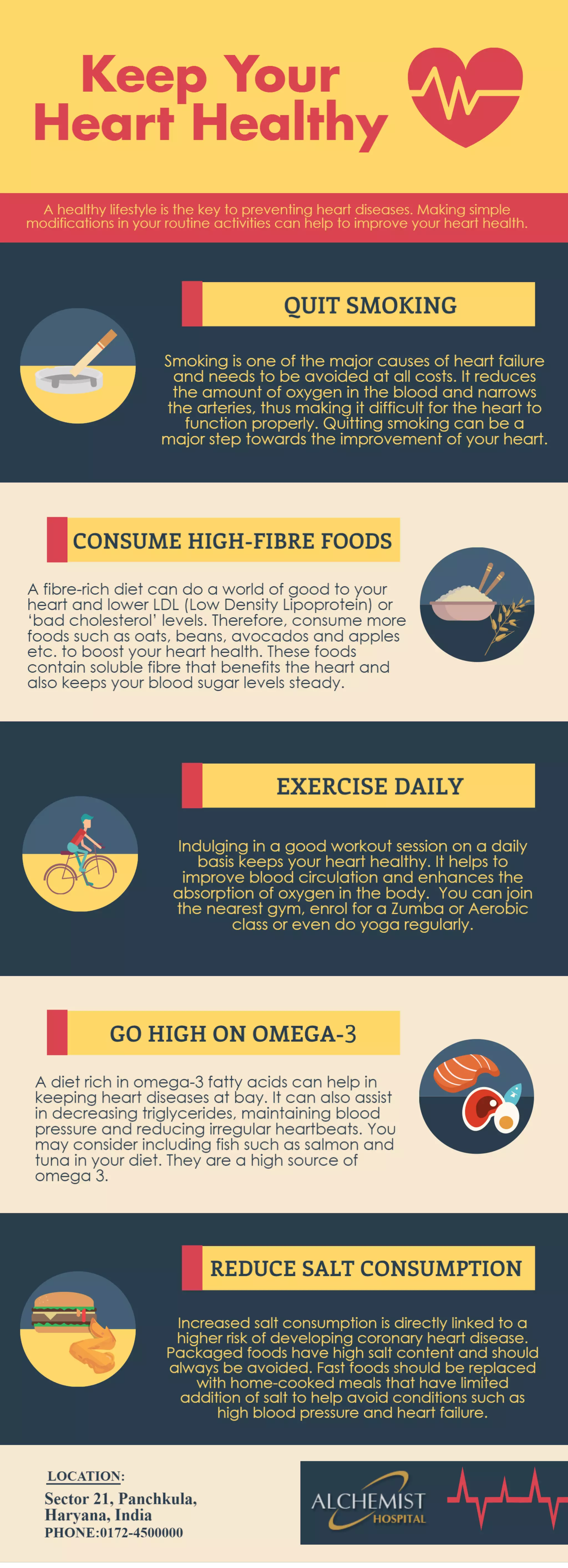 Keep your heart healthy | PDF