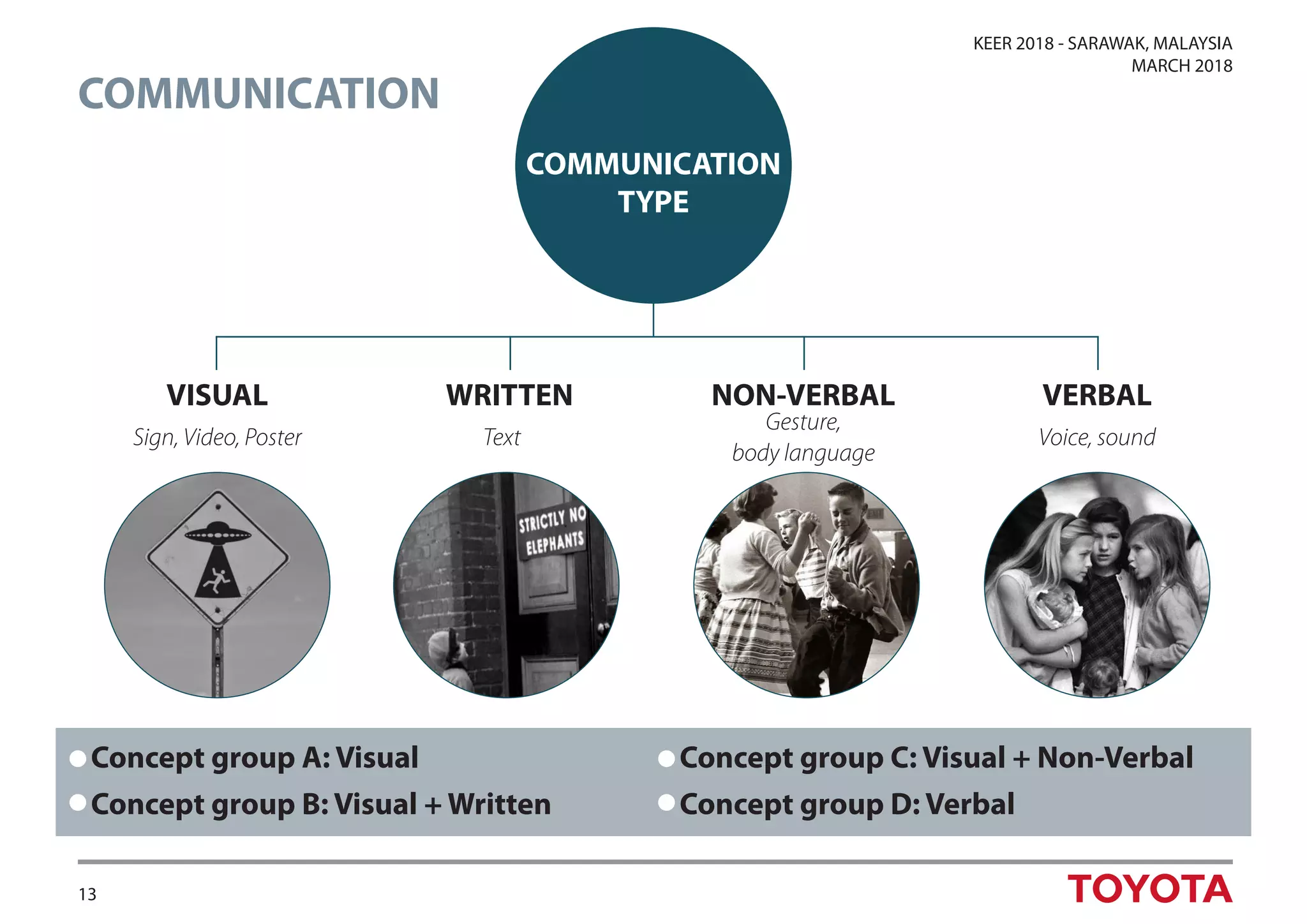 Kansei Design approach applied to new concept development stage ...