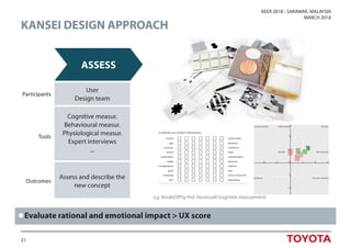 Kansei Design approach applied to new concept development stage: Establishing communication ...