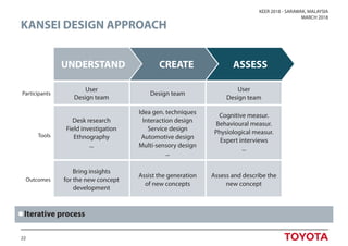 Kansei Design approach applied to new concept development stage: Establishing communication ...