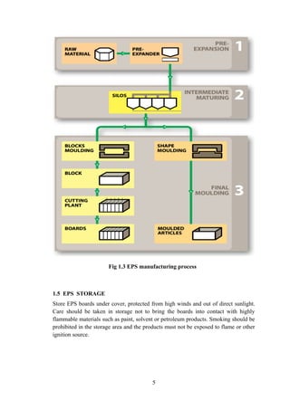 expanded polystyrene technology in construction | DOC