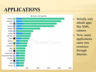 Evolution of Smart phone and its architecture | PPTX | Operating ...