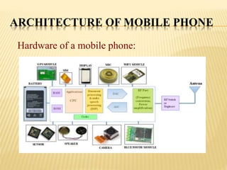 Evolution of Smart phone and its architecture | PPTX | Operating ...