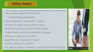 Corporate Governance - OWNERSHIP THEORY | PPTX