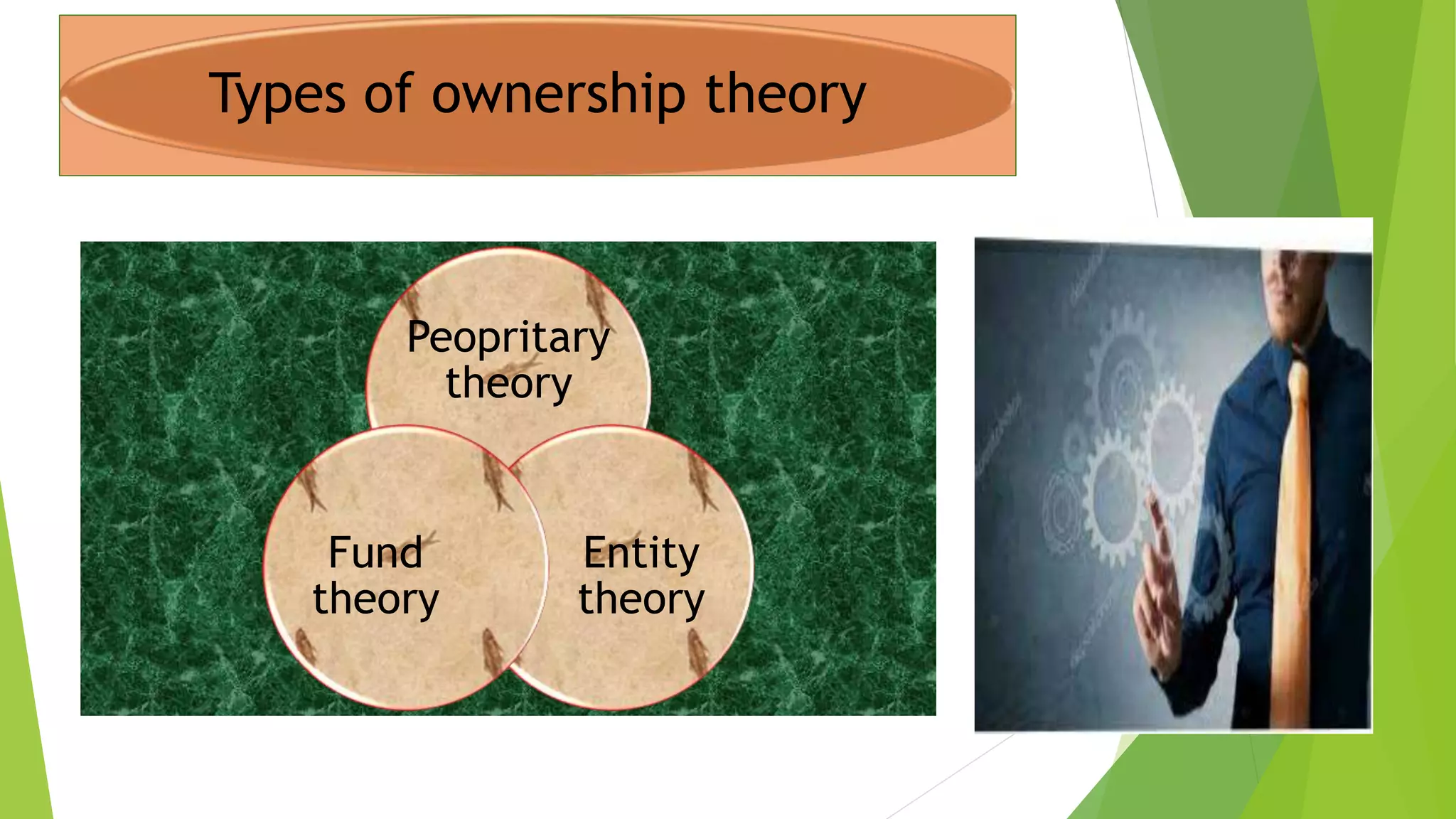 Corporate Governance - OWNERSHIP THEORY | PPT
