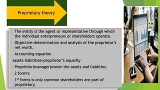 Corporate Governance - OWNERSHIP THEORY | PPT