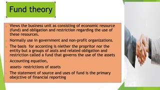 Corporate Governance - OWNERSHIP THEORY | PPT