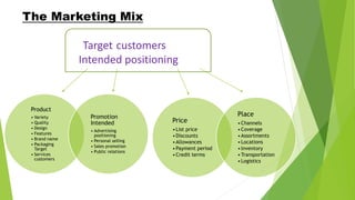 Marketing mix | PPT