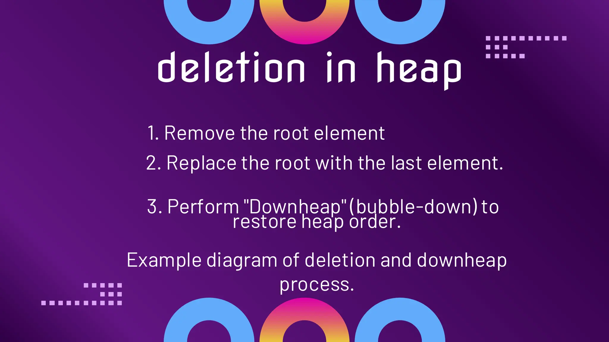 HEAP OPERATION IN DATABASE MANAGEMENT SYSTEM | PPT