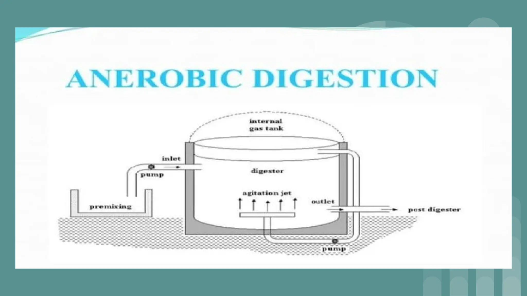 Composting of solid wastes, Anaerobic Digestion , methane production ...